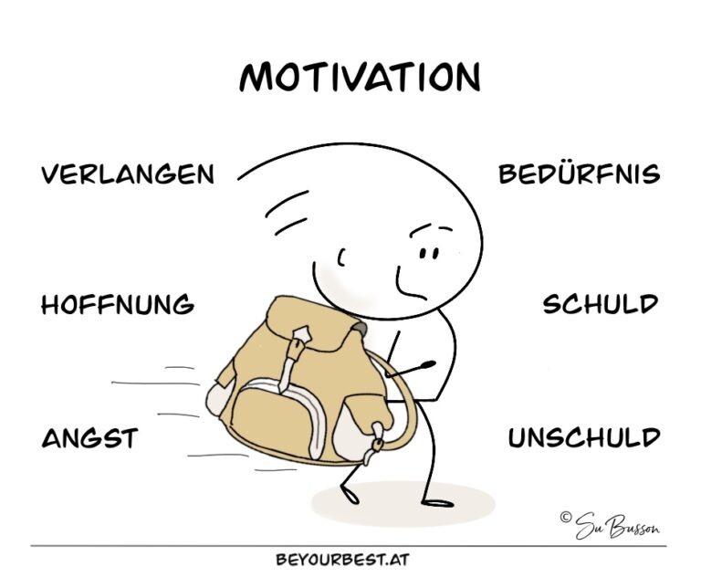 Motivation im Human Design: 6 grundlegende Motive